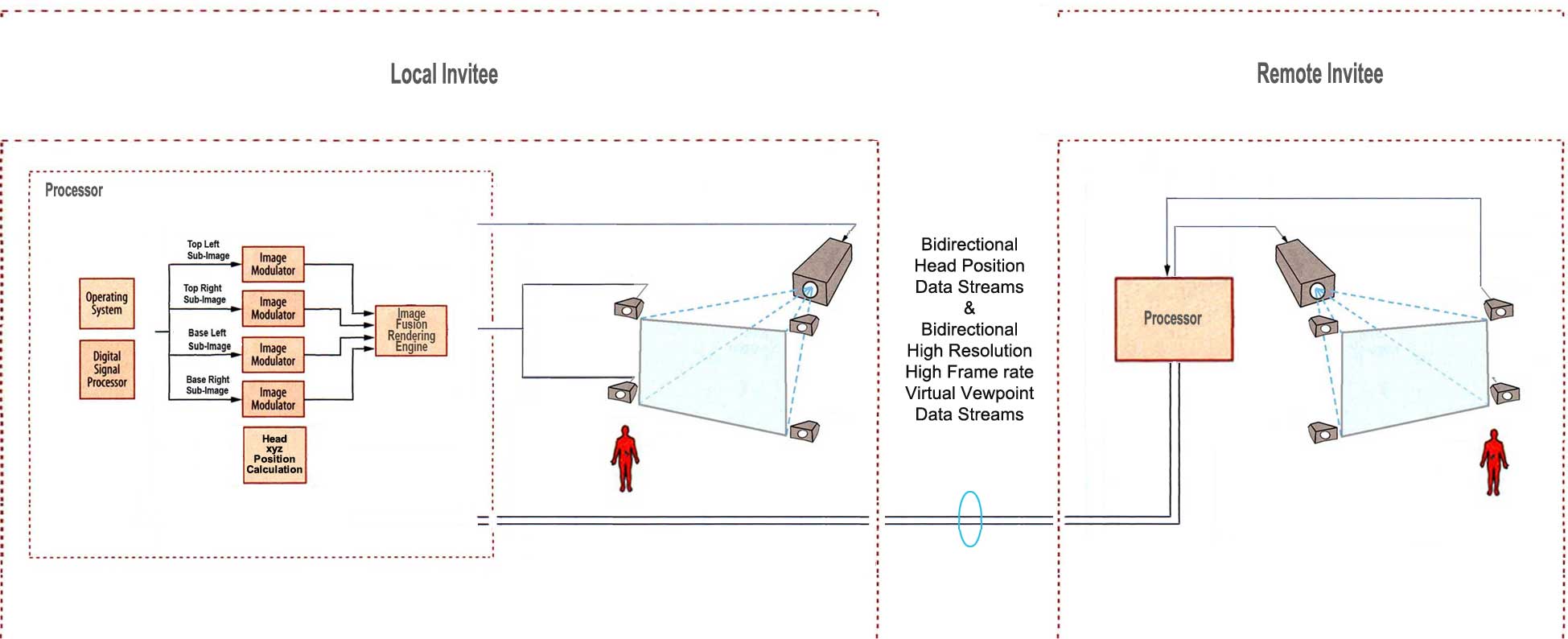 Virtual Viewpoint Technik Virtual Viewpoint Technik